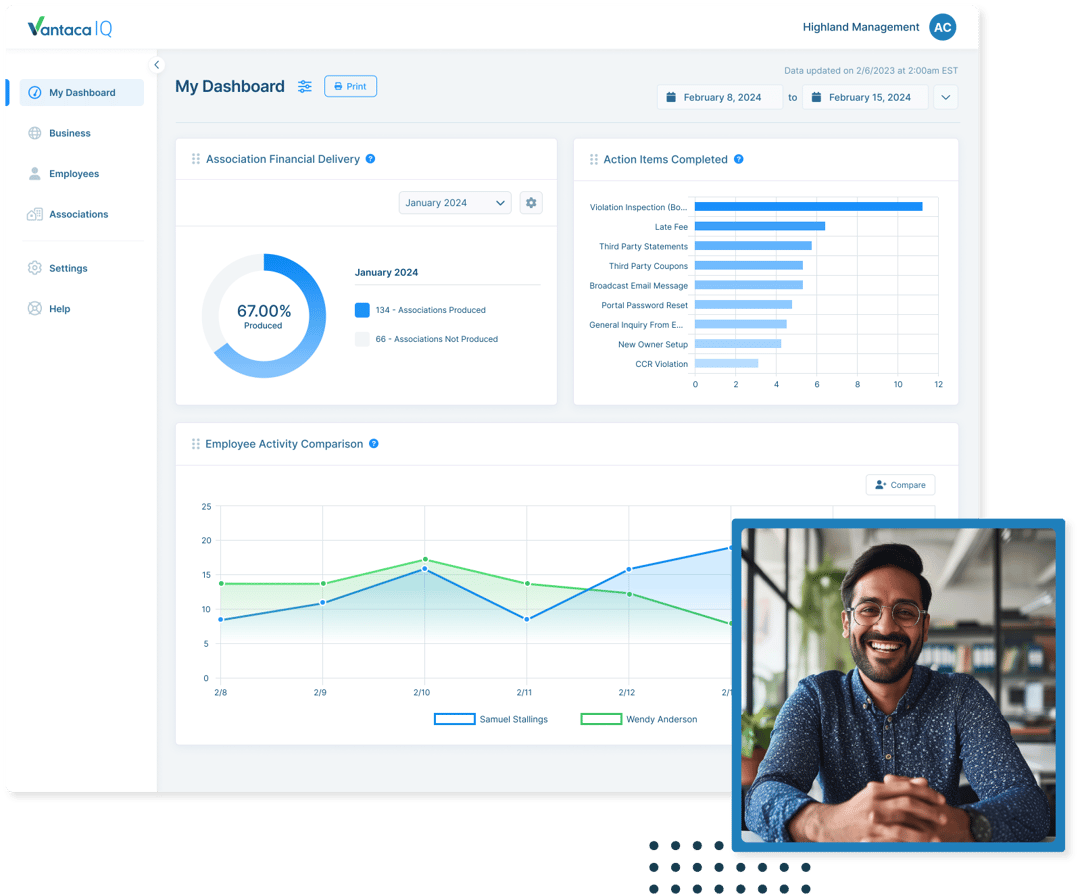 Vantaca IQ | Real-Time Business Intelligence for HOA Management