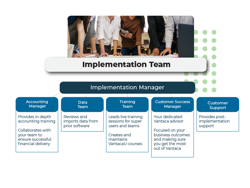 Community Association Management Services | Vantaca